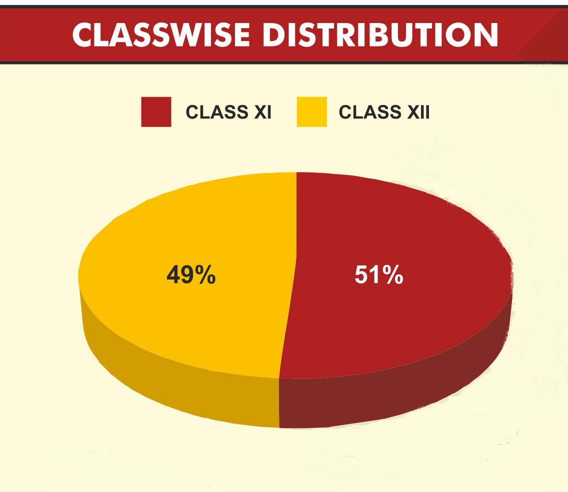 NEET Analysis 2020 (Available): Check detailed Paper Analysis
