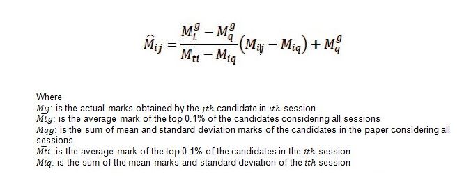 GATE 2020 Result, Merit List - Download Score Card Here