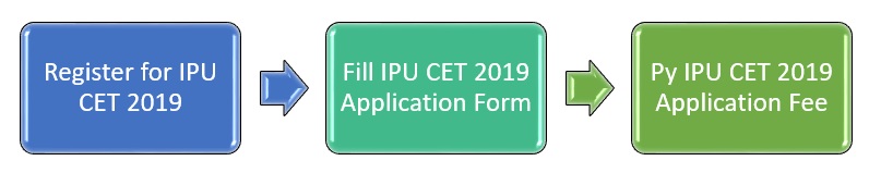 IPU CET BBA Application Form 2020: Check Registration Date, Fees & How ...