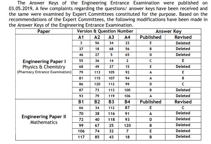 KEAM Answer Key 2021 (Official): PDF Download for Paper 1 and 2