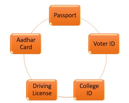 SNAP 2022 Admit Card - Get Link and Know Steps to Download SNAP Admit ...