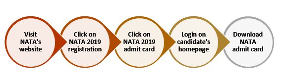 NATA Admit Card 2019 (Released) - Download Admit Card Now